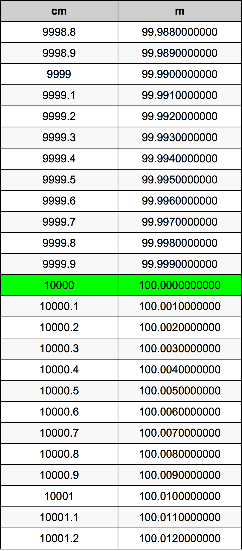 Genehmigung Herzog Vielen Dank 10000 Cm Sind Wieviel Meter Sch fer Geh Genehmigung Herzog Vielen Dank 10000 Cm Sind Wieviel Meter Sch fer Geh