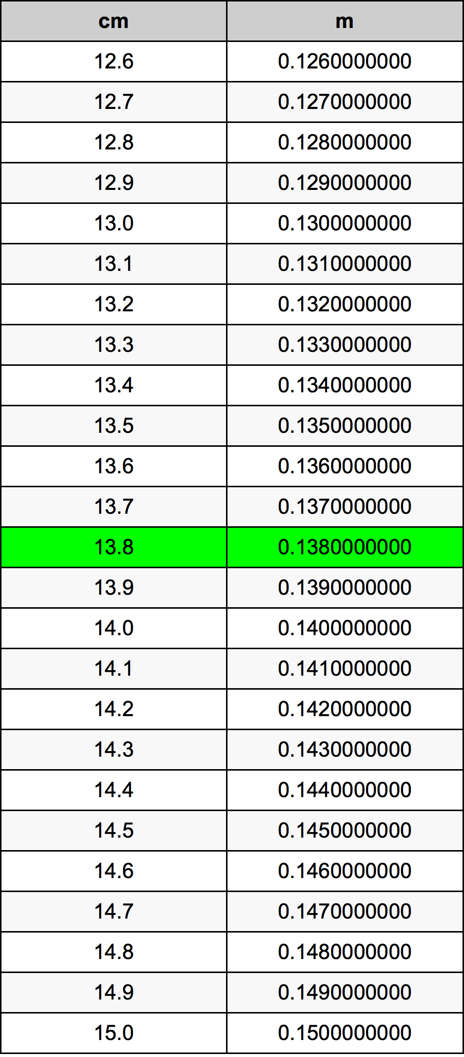 13 8 13 8 Cm M 