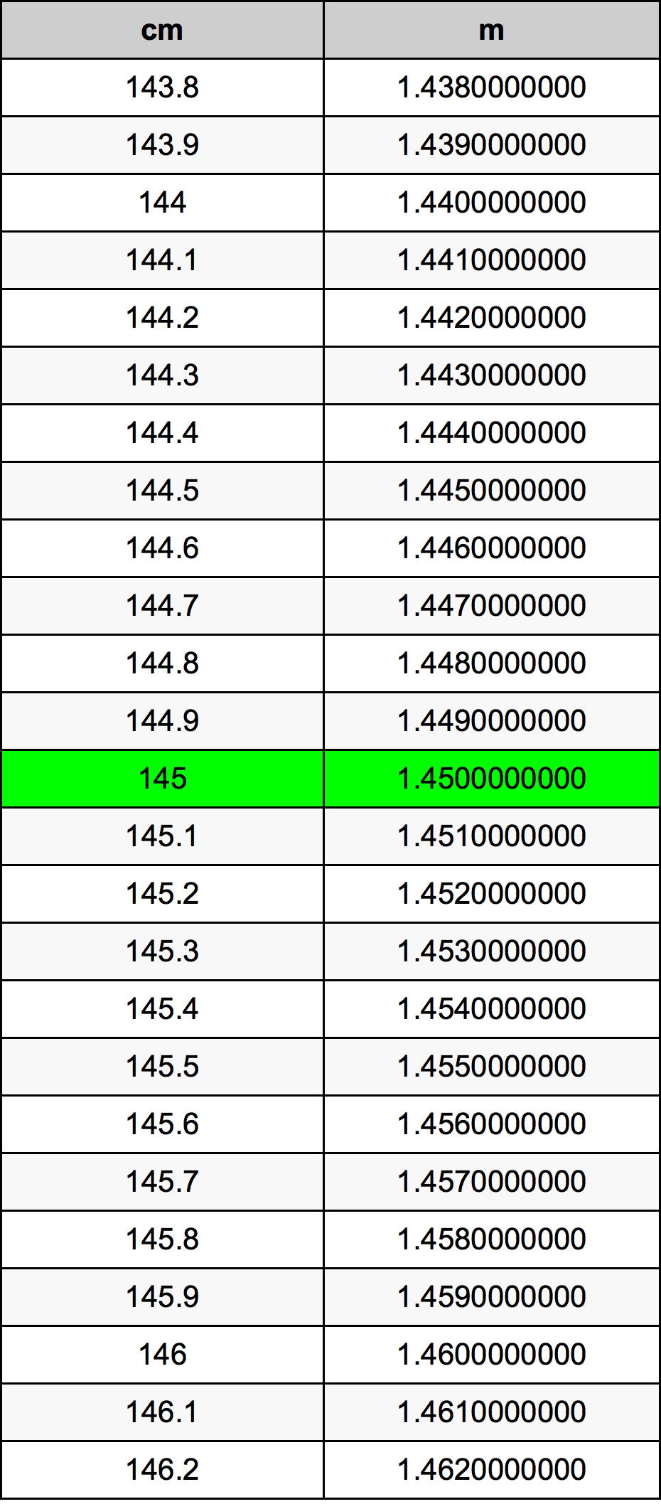 1 5 Meter Berapa Cm Lengkap