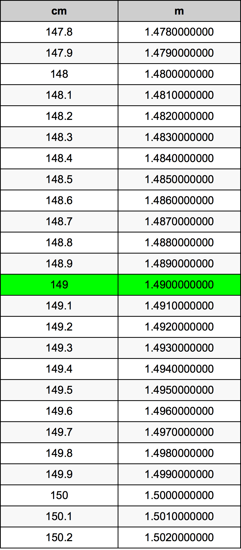 149 Centimeters To Meters Converter 149 Cm To M Converter 149 Centimeters To Meters Converter 149 Cm To M Converter
