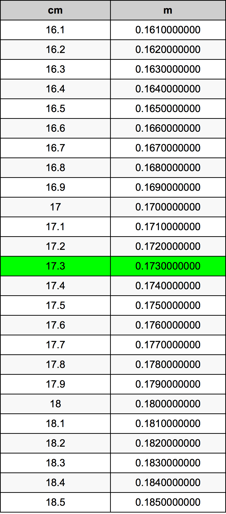 17 3 Centimeters To Meters Converter 17 3 Cm To M Converter