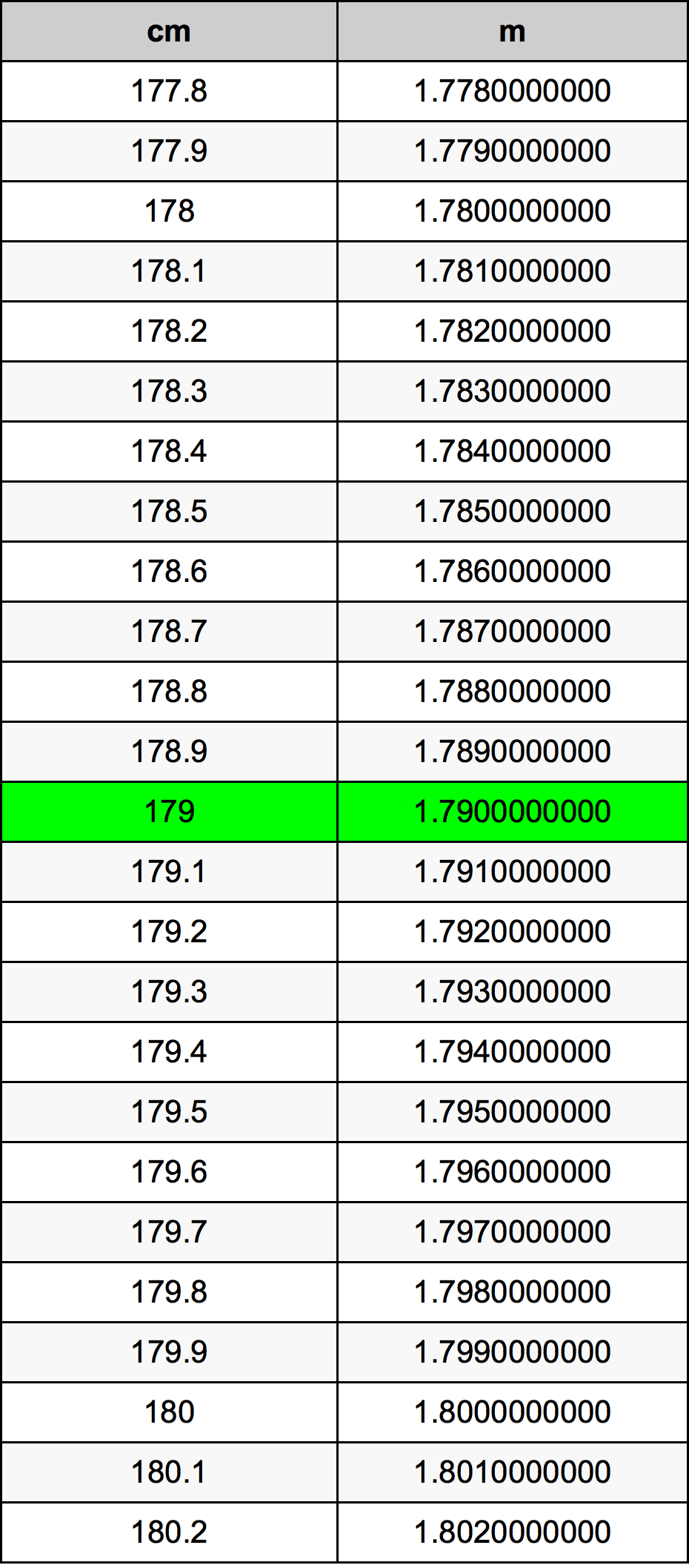 179 Centimeters To Meters Converter 179 Cm To M Converter