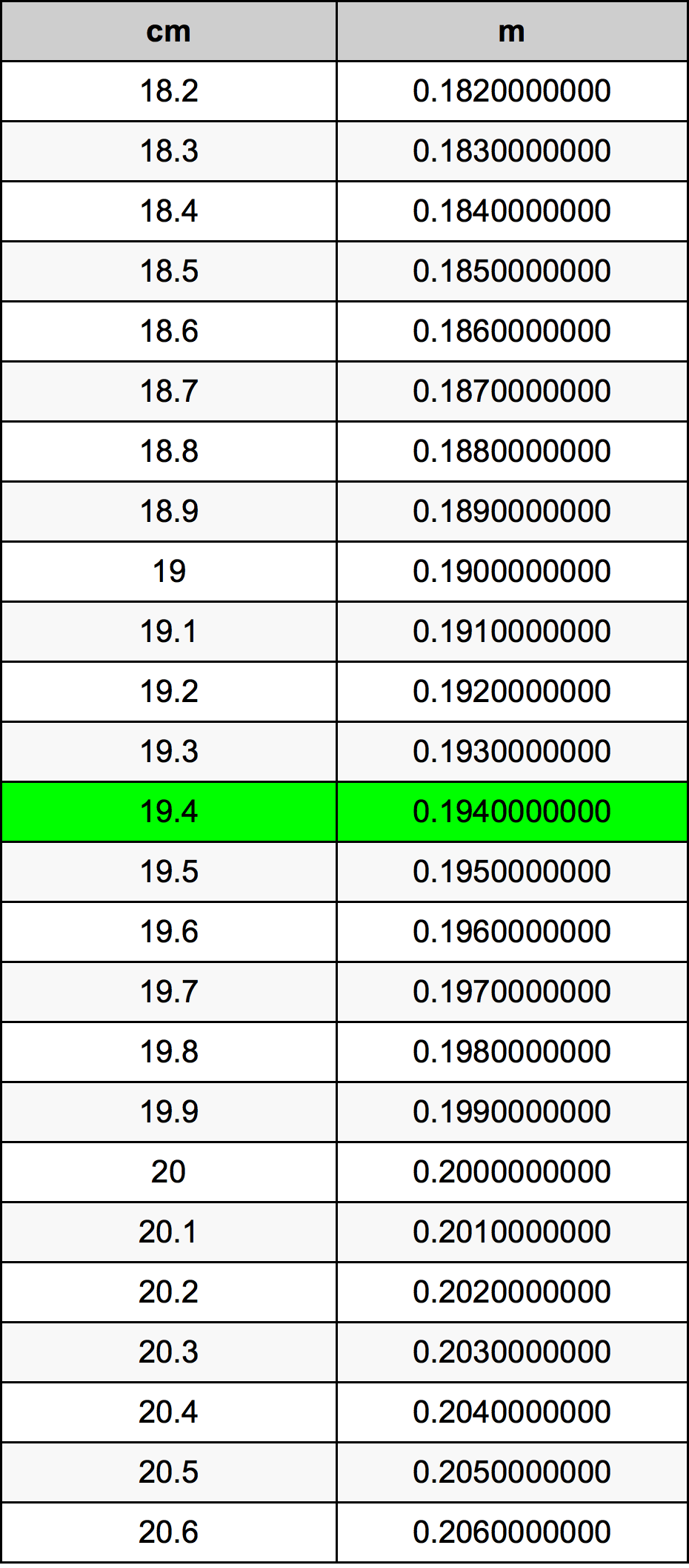 19 4 Centimeters To Meters Converter 19 4 Cm To M Converter 19 4 Centimeters To Meters Converter 19 4 Cm To M Converter
