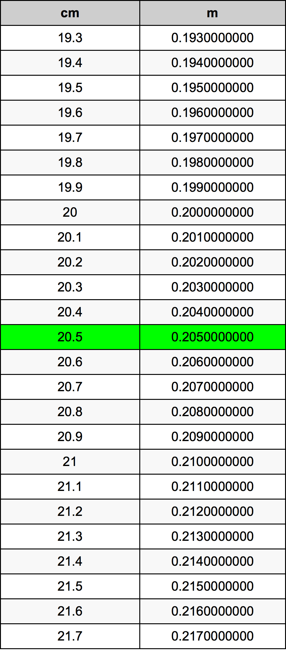 20 5 Centimeters To Meters Converter 20 5 Cm To M Converter