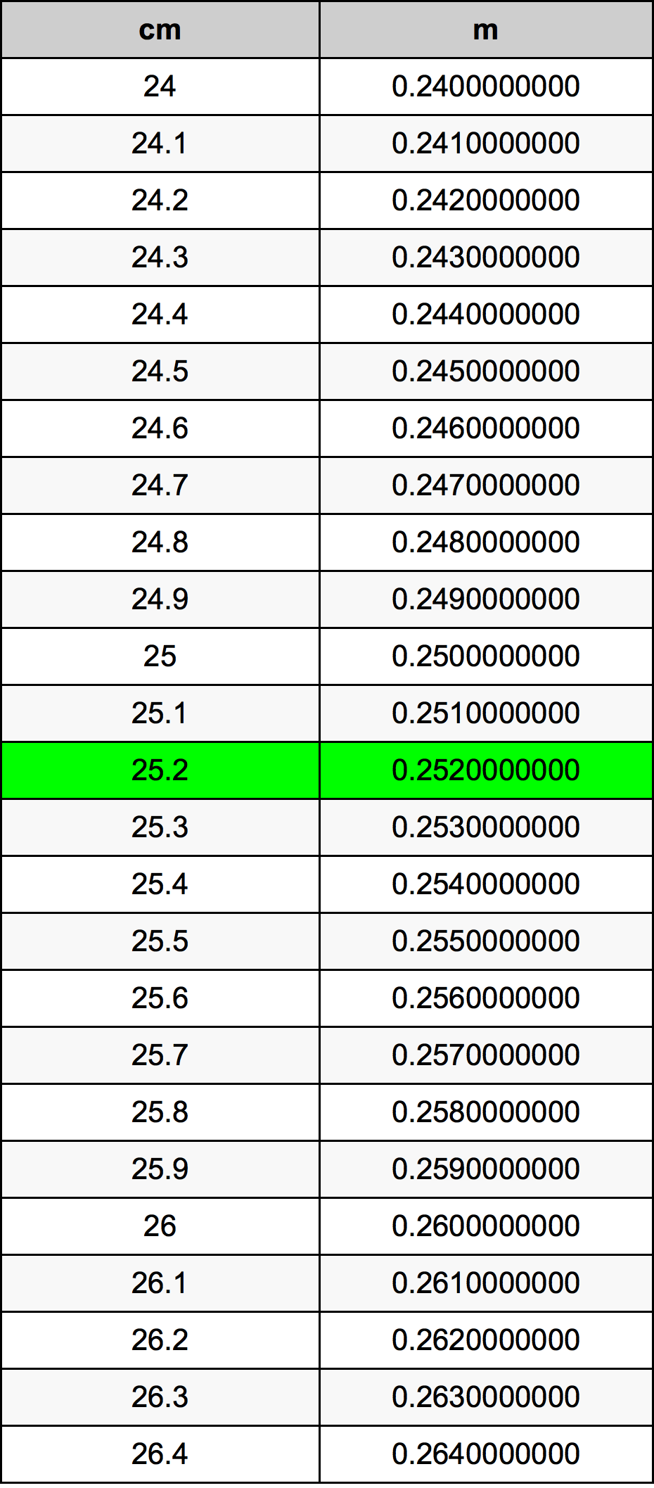 25 2 Centimeters To Meters Converter 25 2 Cm To M Converter