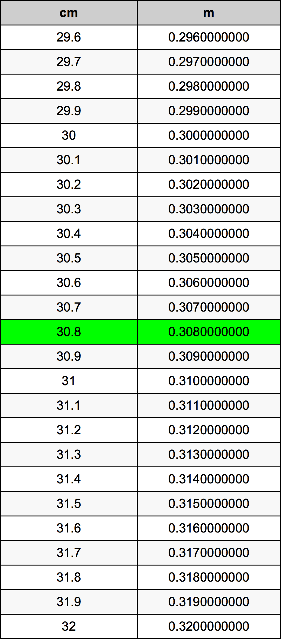 30 8 Centimeters To Meters Converter 30 8 Cm To M Converter