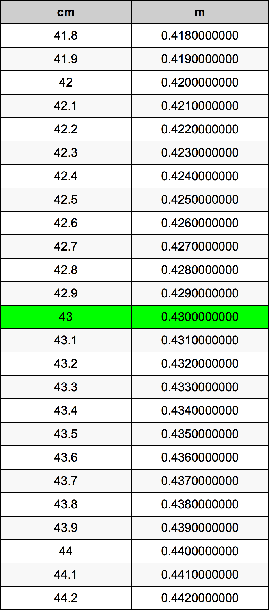 43 Centimetres To Metres Converter 43 Cm To M Converter 43 Centimetres To Metres Converter 43 Cm To M Converter