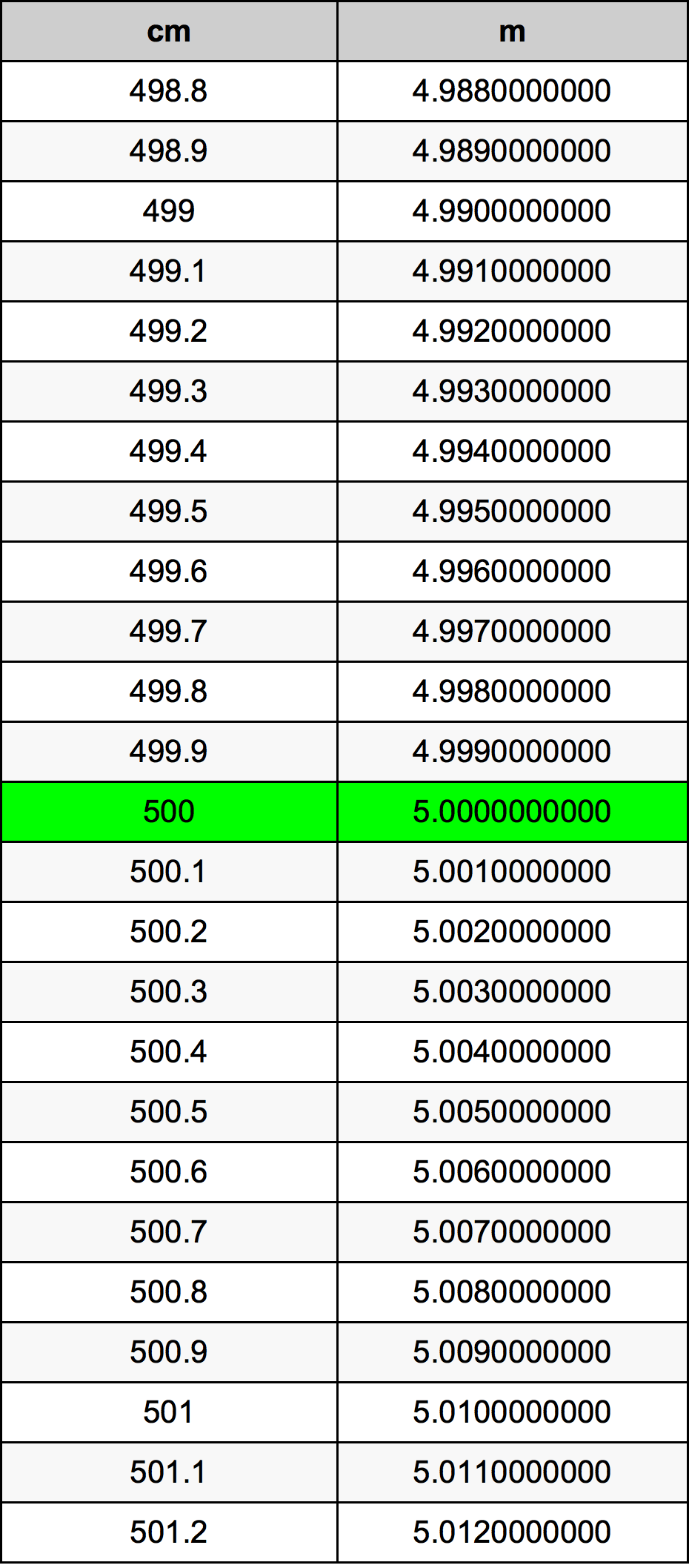 500 Cm M 500 500 Cm M 500