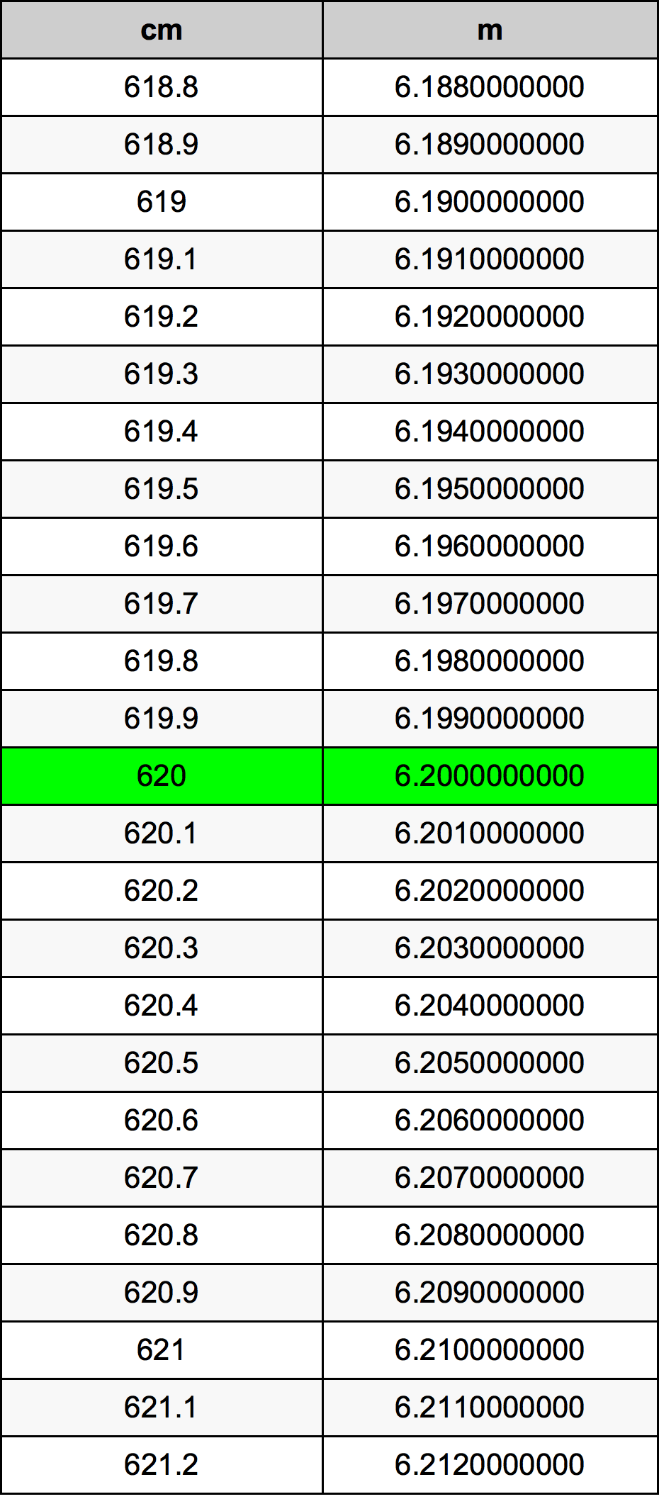 620 620cm m 620 620cm m