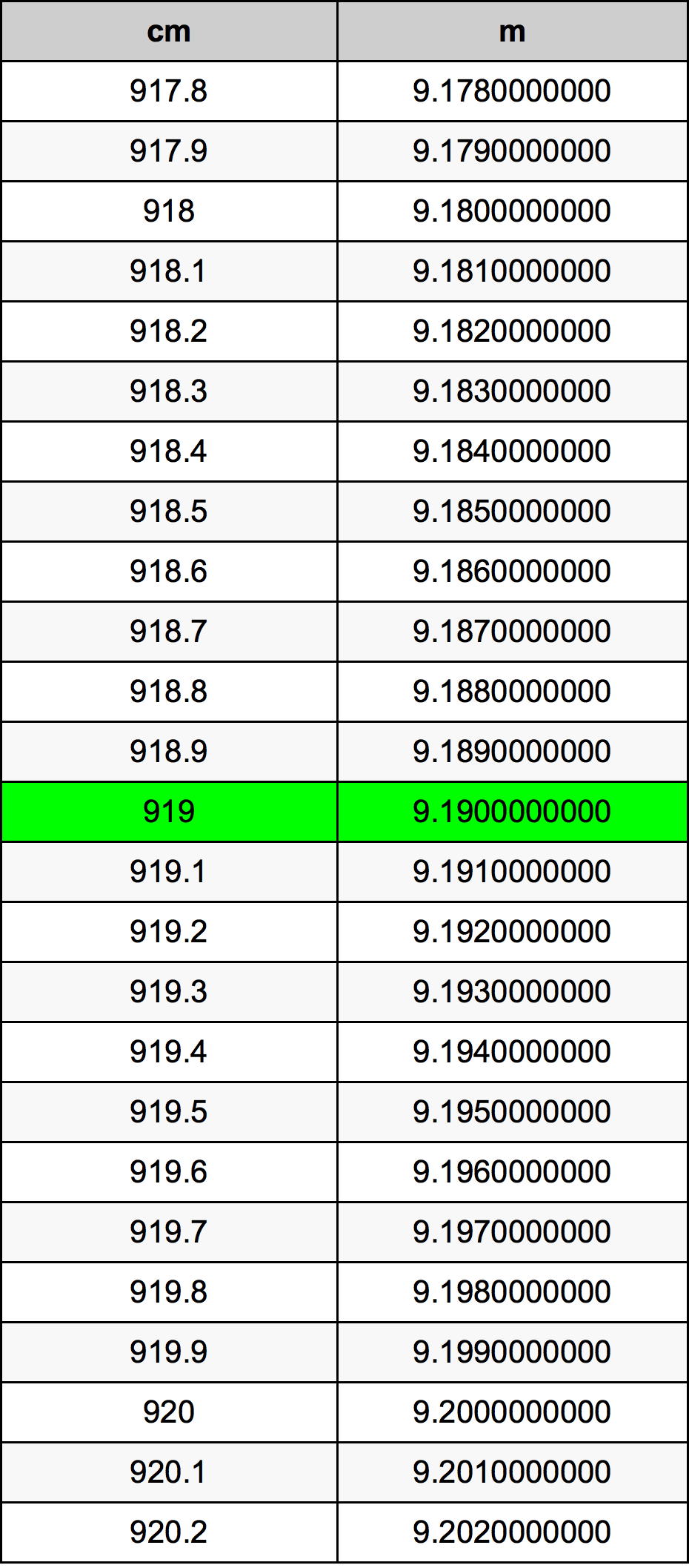 919 Centymetry Na Metry Przelicznik Jednostek 919 Cm Na M Przelicznik